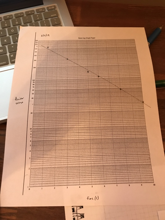 Solved determine time constant based on the graph and also | Chegg.com