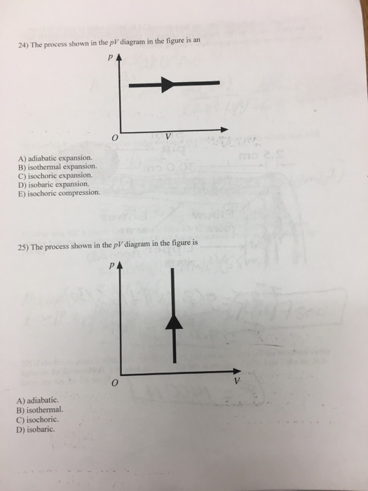 Solved The process shown in the pV diagram in the figure is | Chegg.com