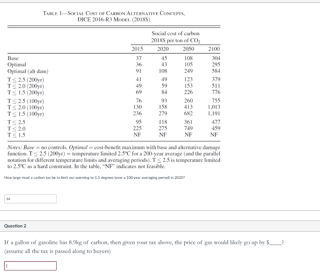 TABLE 1-SOCIAL COST OF CARBON ALTERNATIVE CONCEPTS, | Chegg.com