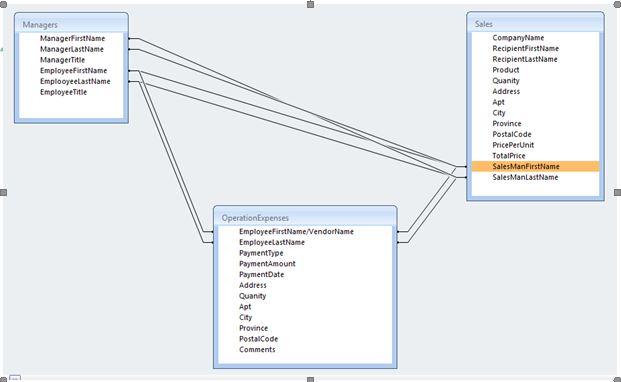Solved Create a SQL scripts (stored procedures) using | Chegg.com