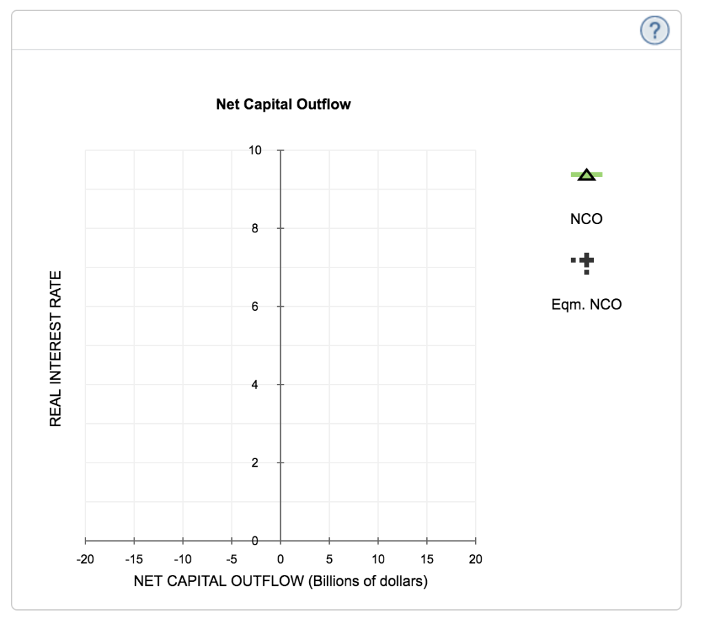 Consider a hypothetical open economy. The following | Chegg.com