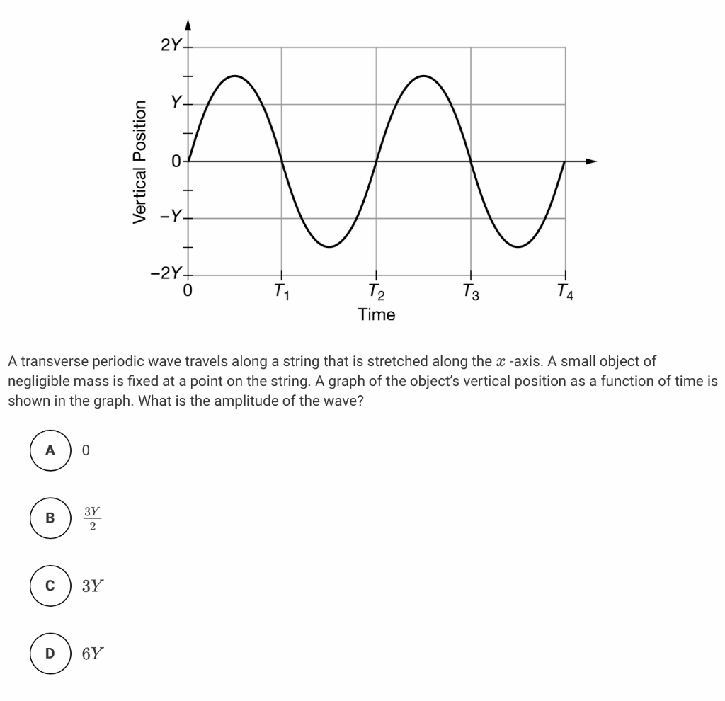 Solved Vertical Position -2Y+ 12 Time A transverse periodic | Chegg.com