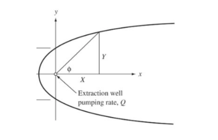 Based on your conclusions in question 1, you decide | Chegg.com