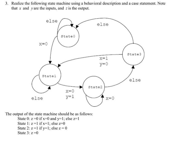Solved 3. Realize the following state machine using a | Chegg.com