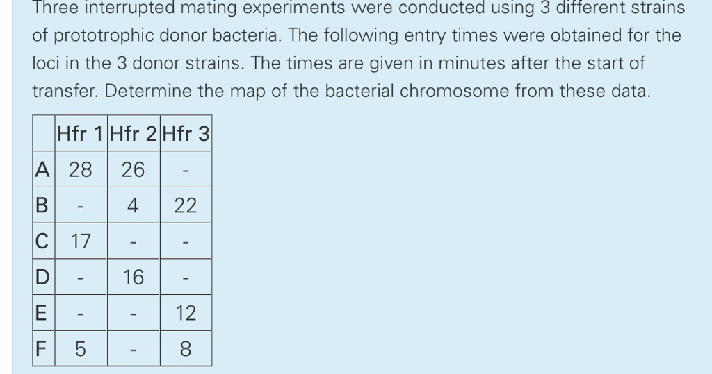 Solved Three interrupted mating experiments were conducted | Chegg.com
