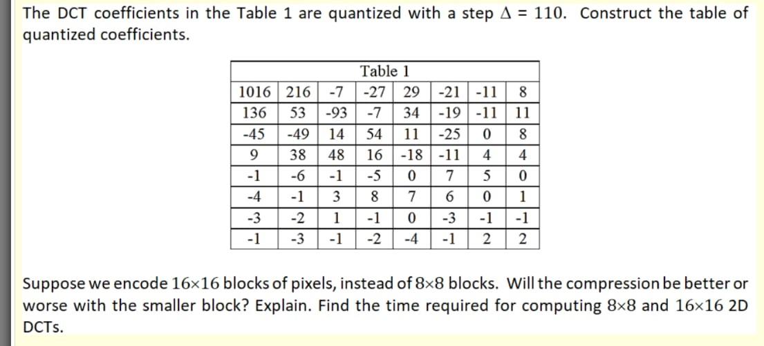 Solved The DCT coefficients in the Table 1 are quantized | Chegg.com