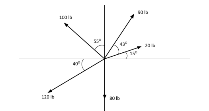 Solved Vectors Solve The Following Using Graphical Method