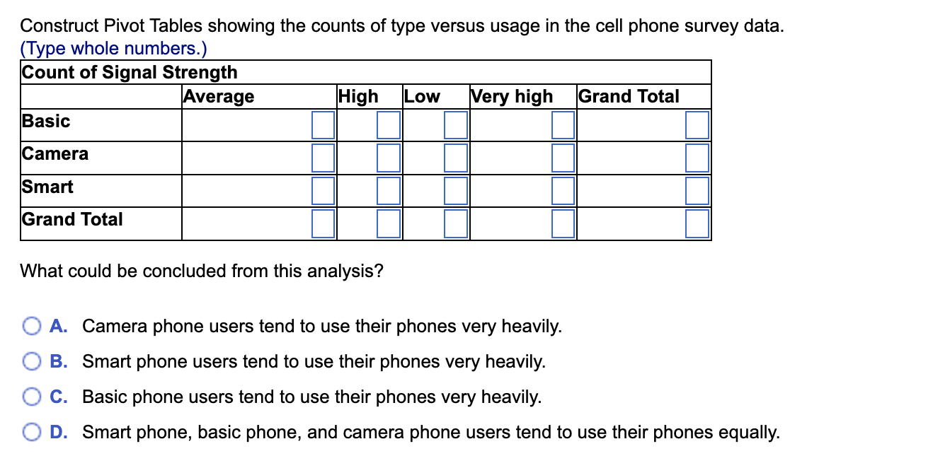 Solved Construct Pivot Tables showing the counts of gender | Chegg.com