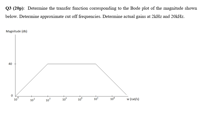 Solved Q3 (20p): Determine the transfer function | Chegg.com