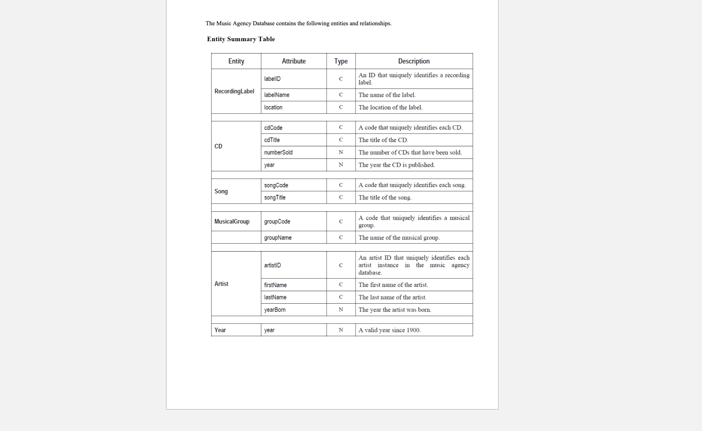 Solved WinRDBI Music Agency Relational Database Schema | Chegg.com