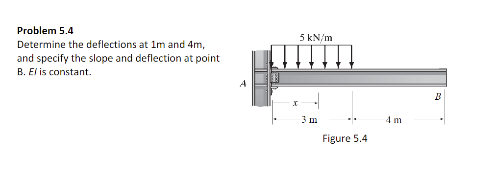 Solved Problem 5.4 Determine the deflections at 1 m and 4 m, | Chegg.com