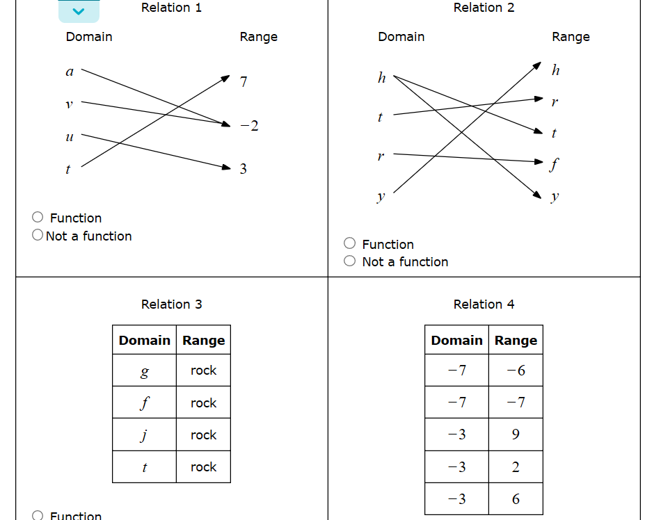 Solved Relation 1 Relation 2 Domain Range Domain Range | Chegg.com Solved Relation 1 Relation 2 Domain Range Domain Range | Chegg.com