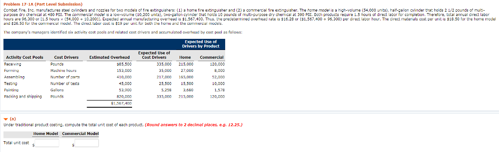 Solved Problem 17-1A (Part Level Submission) Combat Fire, | Chegg.com