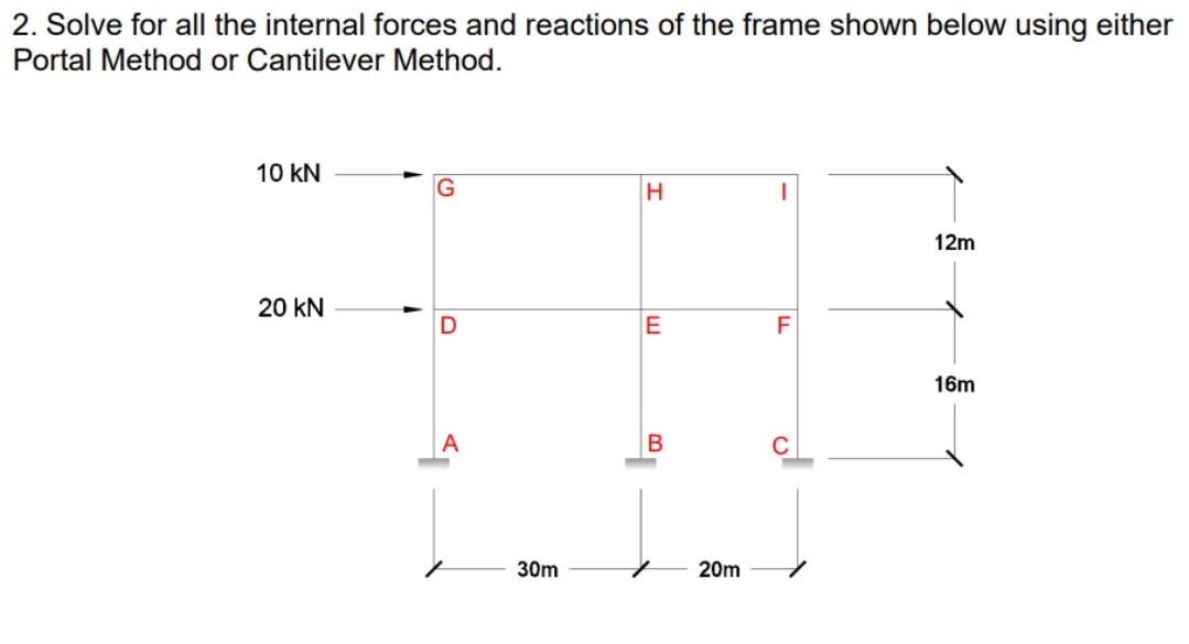 2. Solve for all the internal forces and reactions of | Chegg.com