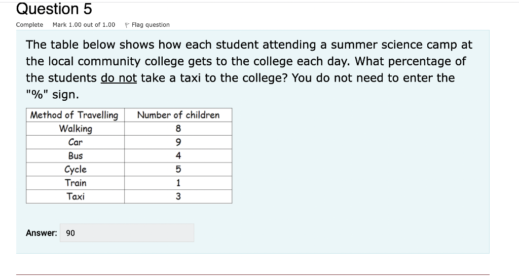 Solved Question 4 Complete Mark 1.00 out of 1.00 Flag | Chegg.com