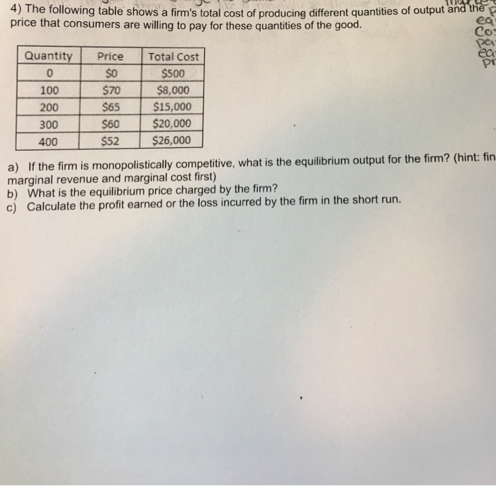 Solved 4) The following table shows a irm's total cost of | Chegg.com