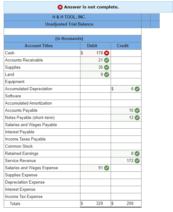 Solved Brothers Harry and Herman Hausyerday began operations | Chegg.com