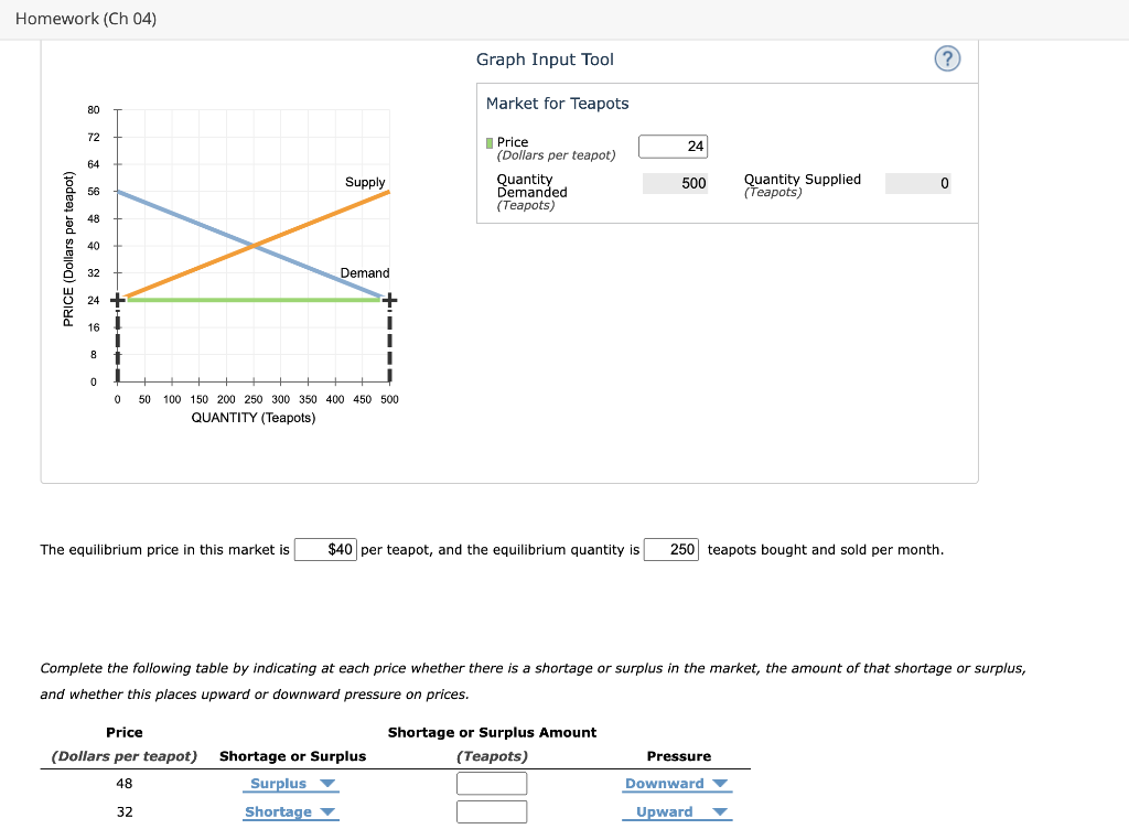Solved Homework (Ch 04) Graph Input Tool Market for Teapots | Chegg.com