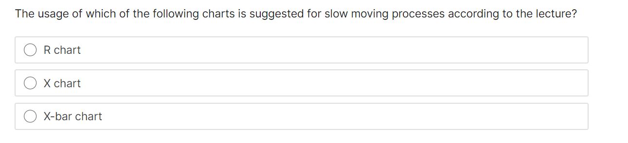 Solved The usage of which of the following charts is | Chegg.com