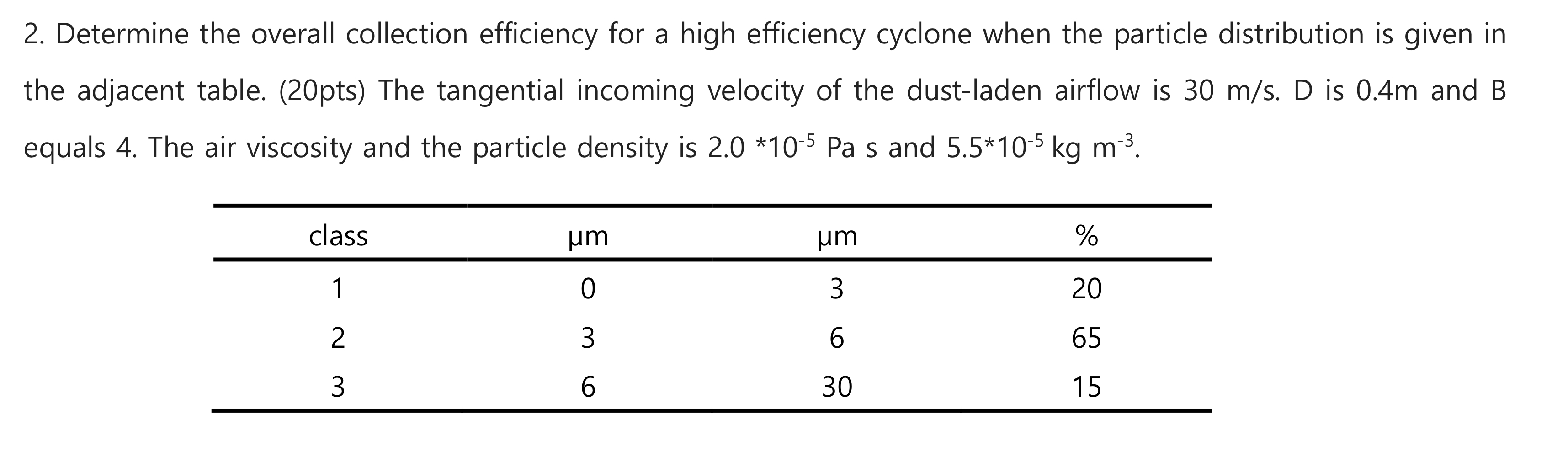 Solved Determine the overall collection efficiency for a | Chegg.com