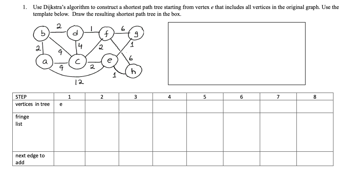 Solved 1. Use Dijkstra's algorithm to construct a shortest | Chegg.com