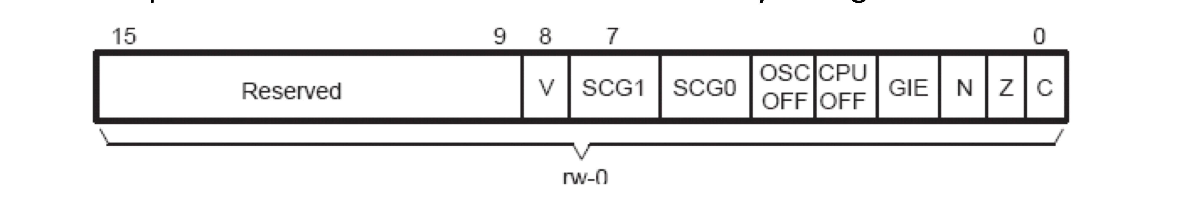 Solved Consider the following instructions given below. For | Chegg.com