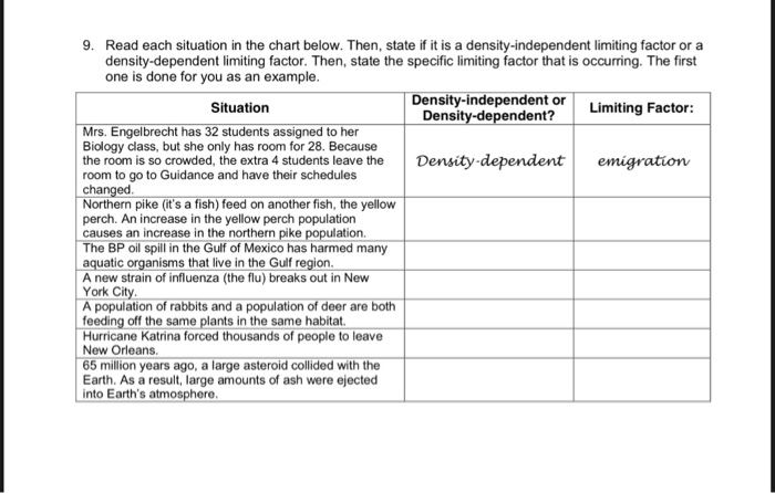 Density Independent Limiting Factors