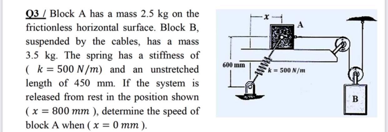 Solved A 600 mm Q3 / Block A has a mass 2.5 kg on the | Chegg.com
