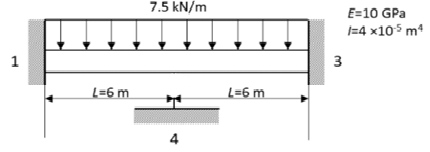 Solved Use the Rayleigh-Ritz method to determine the | Chegg.com