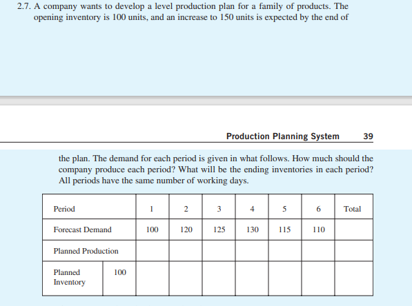 Solved 2.7. A company wants to develop a level production | Chegg.com