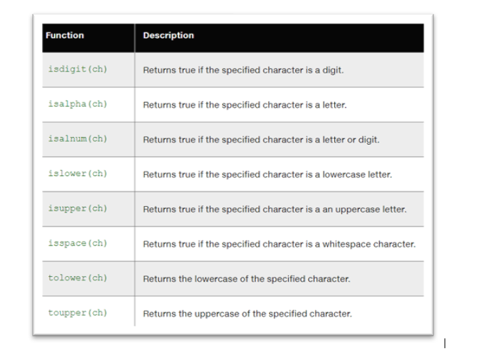 Solved FILL IN THE CODE PART - EXAMPLE CODE ALREADY PROVIDE. | Chegg.com