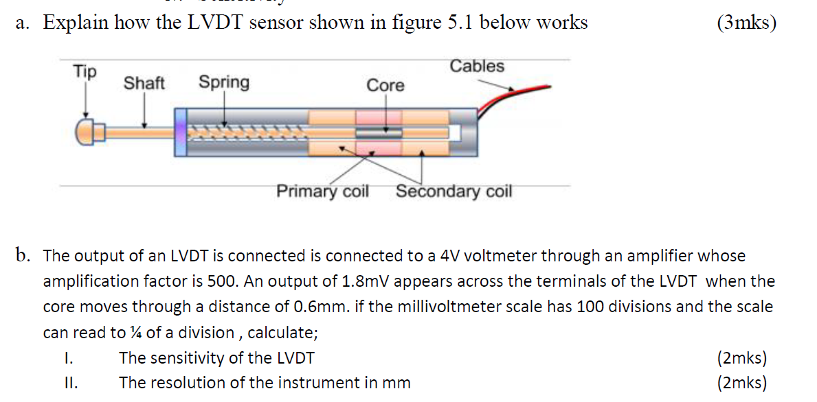 Solved a. Explain how the LVDT sensor shown in figure 5.1 | Chegg.com