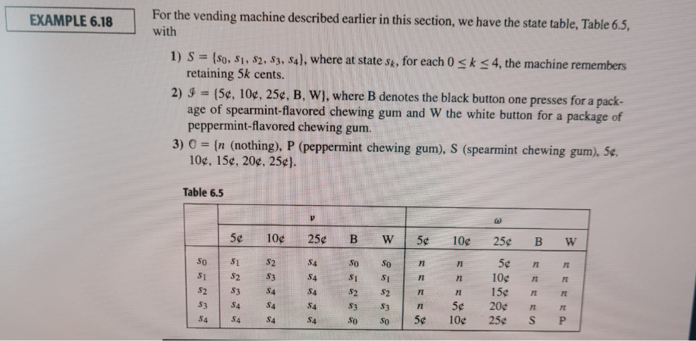 4. Give the state table and the state diagram for the | Chegg.com