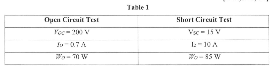 Solved The open circuit and short circuit test of a | Chegg.com