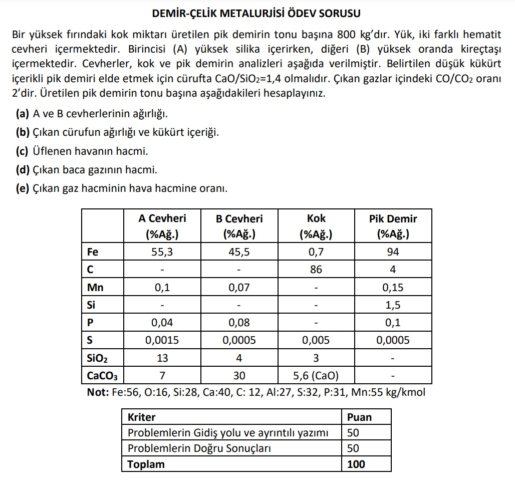 DEMIR-ÇELIK METALURJISi ÖDEV SORUSUBir yüksek | Chegg.com