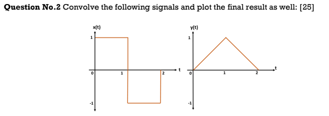 Solved Question No.2 Convolve the following signals and plot | Chegg.com