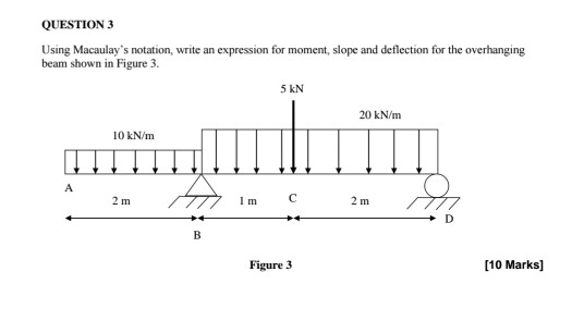 Solved QUESTION 3 Using Macaulay's notation, write an | Chegg.com