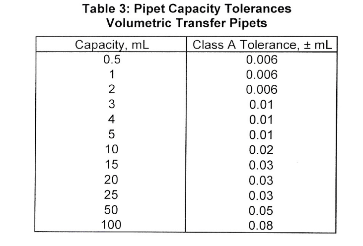 Solved 13. ﻿Using the data in Table 3 (next page) ﻿for | Chegg.com