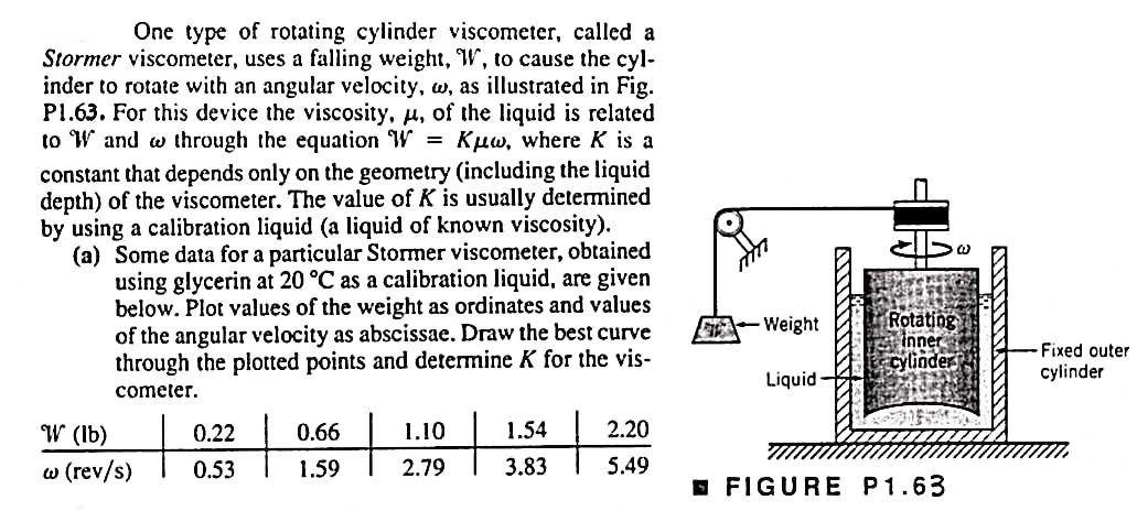 Solved One type of rotating cylinder viscometer, called a | Chegg.com