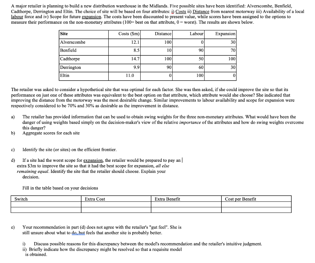 Solved A major retailer is planning to build a new | Chegg.com