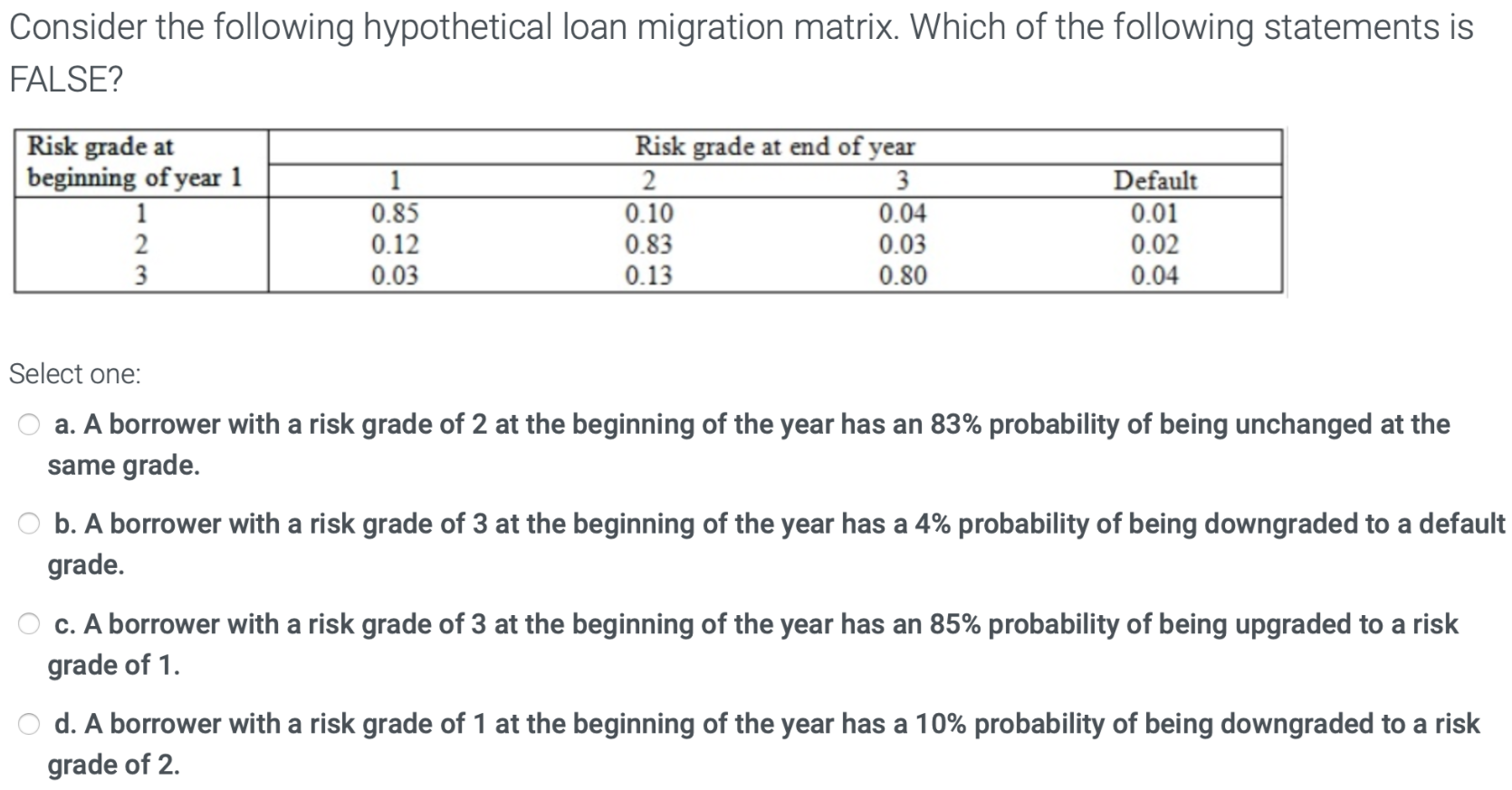 Solved Consider the following hypothetical loan migration | Chegg.com