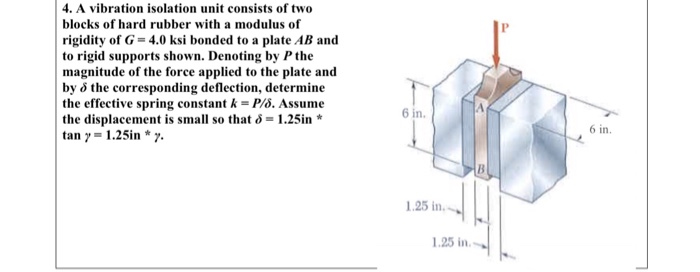 Solved 4. A vibration isolation unit consists of two blocks | Chegg.com
