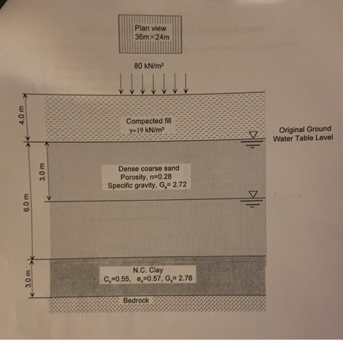 Solved Consolidation Settlement of Foundations A building | Chegg.com