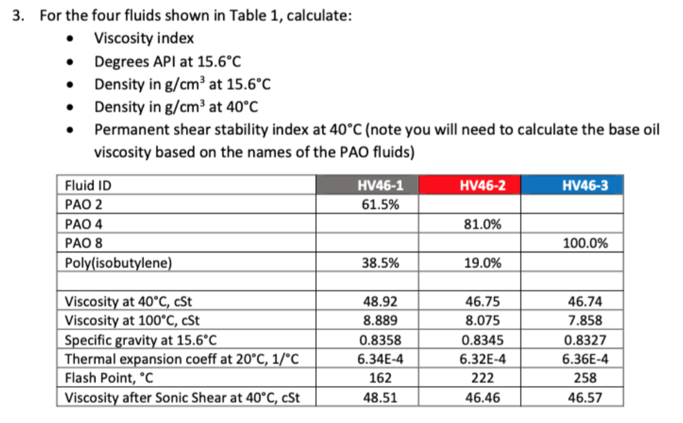 Solved 3. For the four fluids shown in Table 1, calculate: | Chegg.com