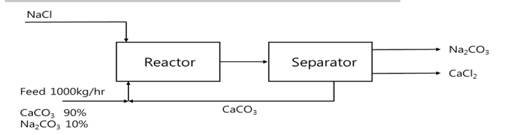 Solved Examine the accompanying figure. NaCl and the feed | Chegg.com