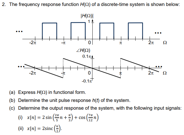 2. The frequency response function H(2) of a | Chegg.com