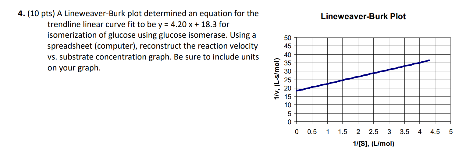 Solved 4. (10 pts) A Lineweaver-Burk plot determined an | Chegg.com