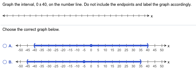 Solved Graph the interval, 0 ±40, on the number line. Do not | Chegg.com
