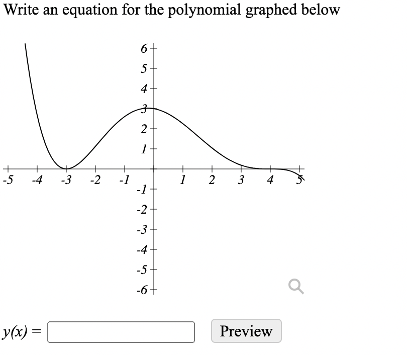 Solved Write an equation for the polynomial graphed | Chegg.com