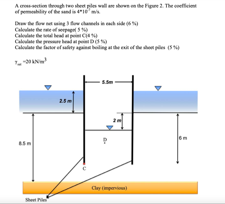 Solved A cross-section through two sheet piles wall are | Chegg.com